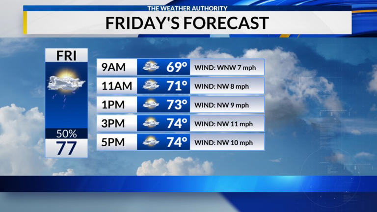 Rain and storms through Friday morning