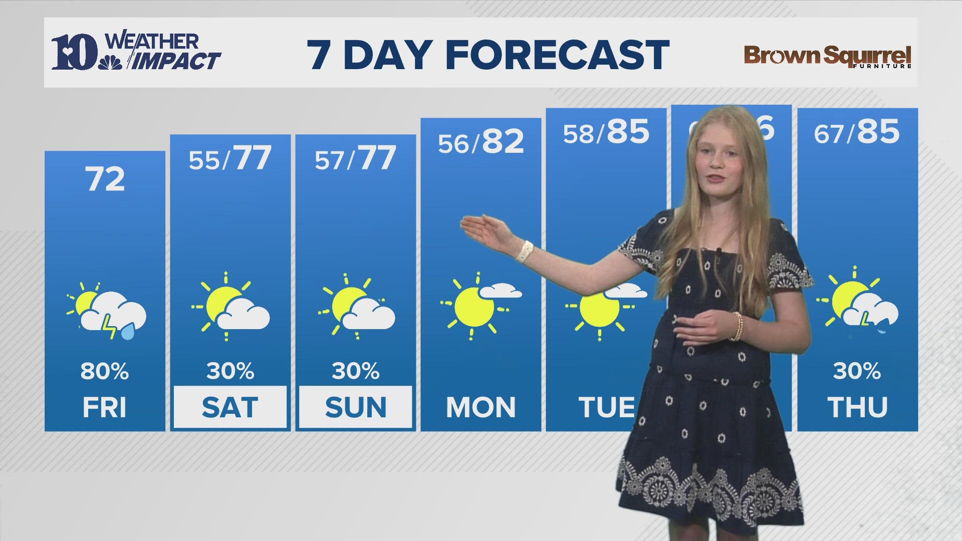 Meet our Mini Meteorologist: Anna Claire!