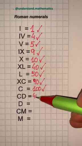 Understanding Roman Numerals – A Simple Guide