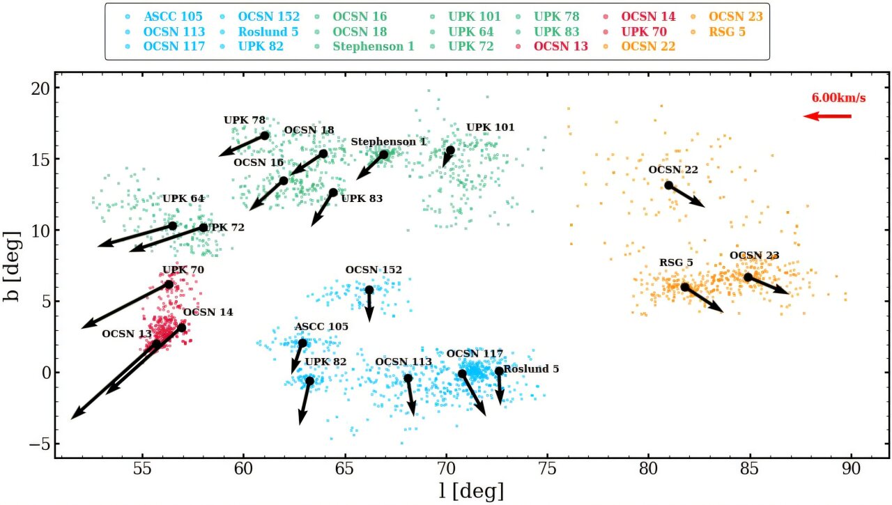 Unveiling the birth of star cluster groups in the Milky Way