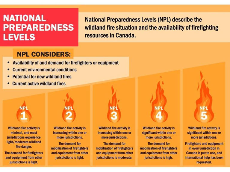 Wildfire updates: Evacuation order issued for Blueberry Mountain area ...