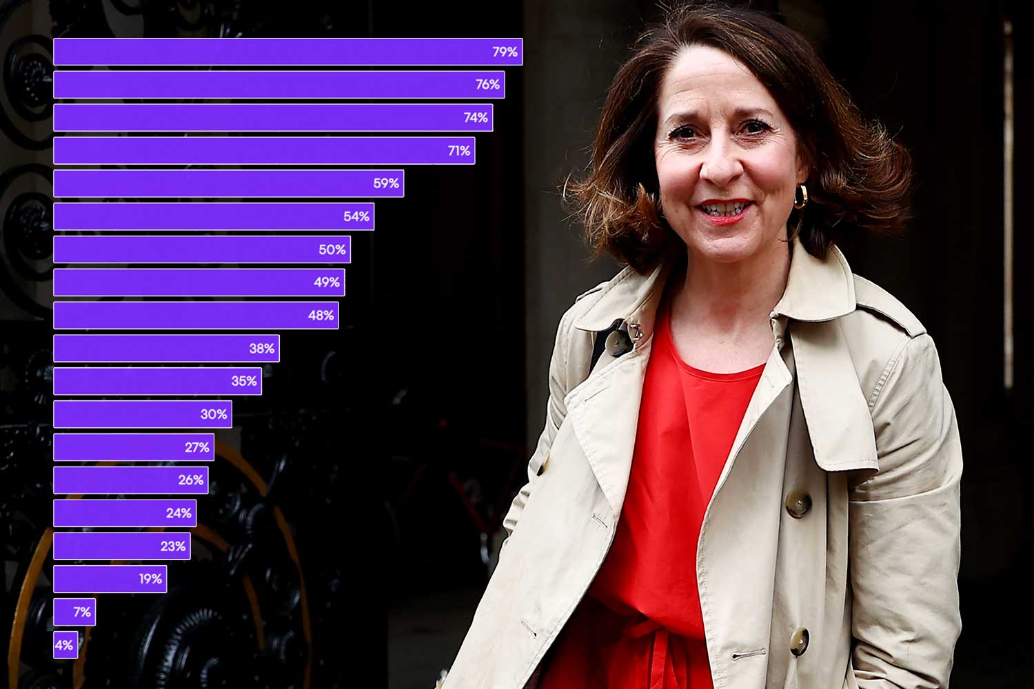 The health conditions most at risk from the DWP's controversial PIP changes