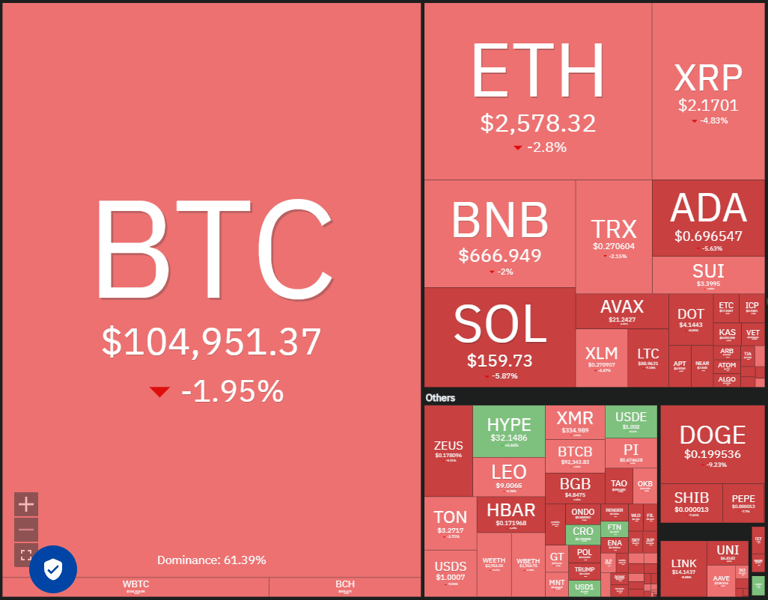 Predicciones de precios al 30/5: BTC, ETH, XRP, BNB, SOL, DOGE, ADA, SUI, HYPE, LINK