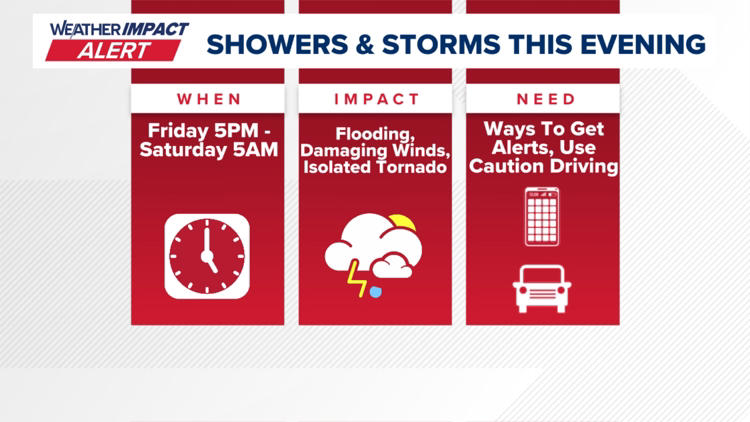 Weather Impact Alert | Showers and storms expected tonight into Saturday across Central PA