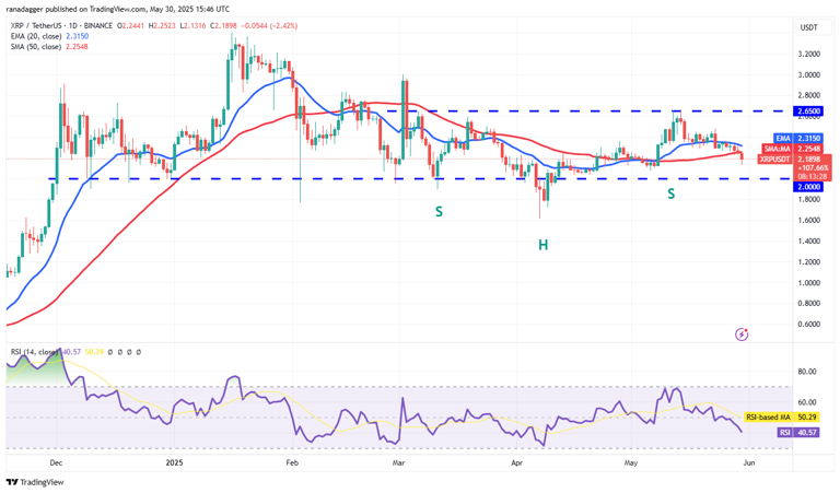 Predicciones de precios al 30/5: BTC, ETH, XRP, BNB, SOL, DOGE, ADA, SUI, HYPE, LINK