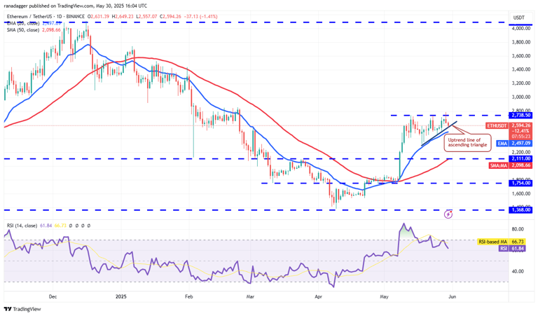 Predicciones de precios al 30/5: BTC, ETH, XRP, BNB, SOL, DOGE, ADA, SUI, HYPE, LINK