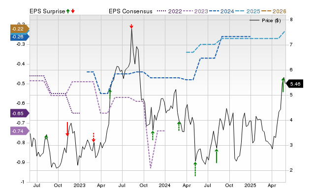 Wall Street Analysts See a 29.3% Upside in Evolv Technologies (EVLV ...