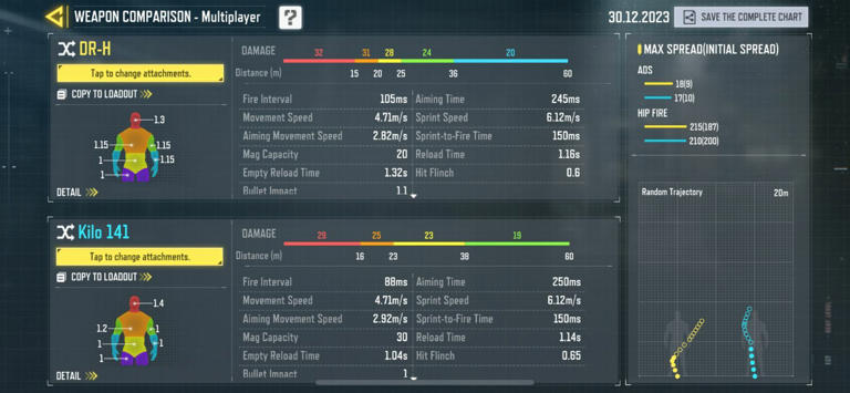 Best DRH Loadout In COD Mobile Season 5 (2025)