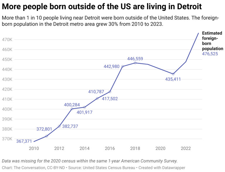 Detroit’s population grew in 2023, 2024 − a strategy to welcome ...