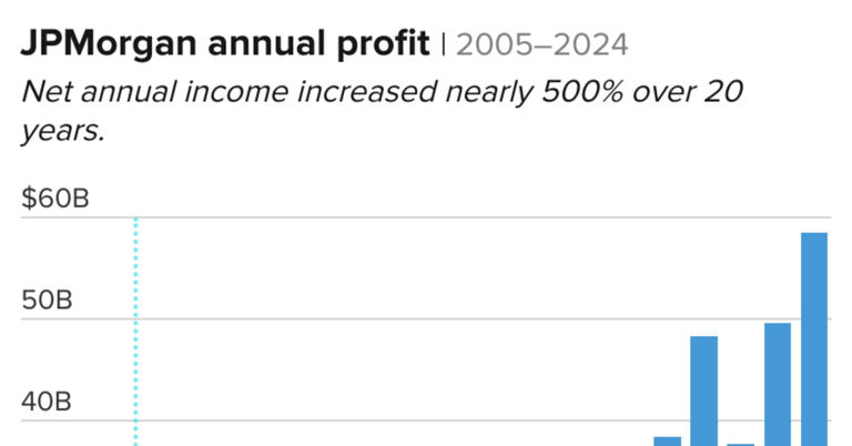 JPMorgan's looming question: What happens when CEO Jamie Dimon leaves?