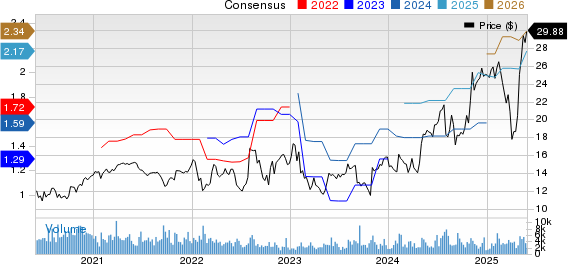 TTM Technologies Rises 28% in a Month: Should You Buy the Stock?