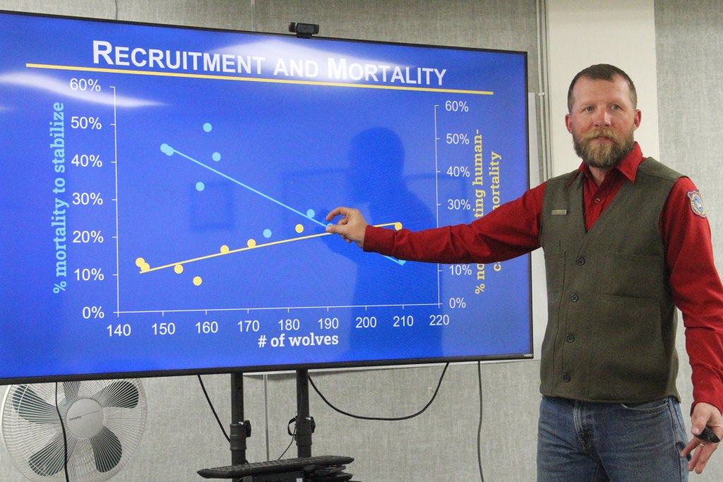 What’s it take to kill a Wyoming wolf? Nearly 500 hunting days, and ...