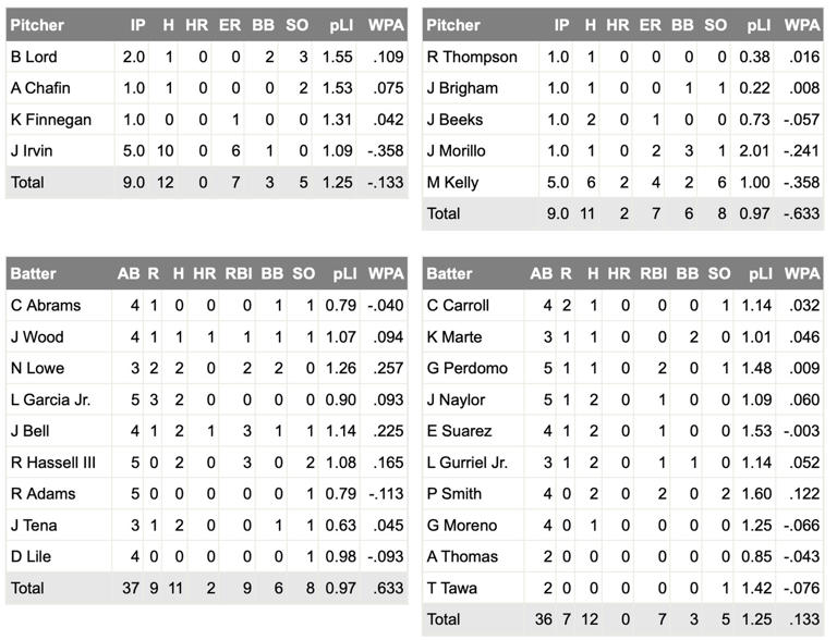 Diamondbacks 7, Nationals 9: If Only It Was Comedy