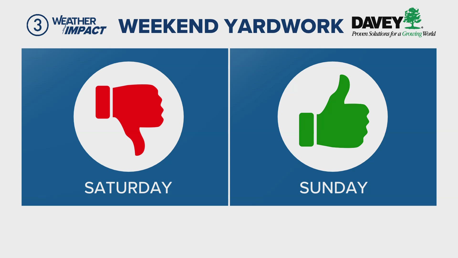 Cleveland area weather forecast: Turning chilly again this weekend