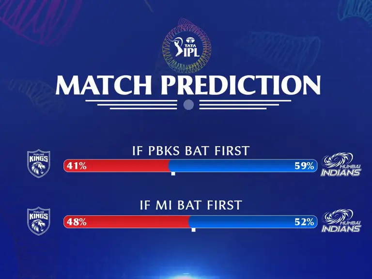 IPL 2025: PBKS vs MI Match Prediction – Who will win today’s Qualifier 2 match between PBKS vs MI?