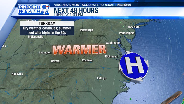 Pinpoint Weather: Mostly dry and quiet start to June