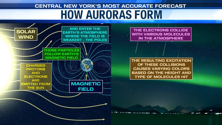 Northern Lights could be seen in CNY Monday night