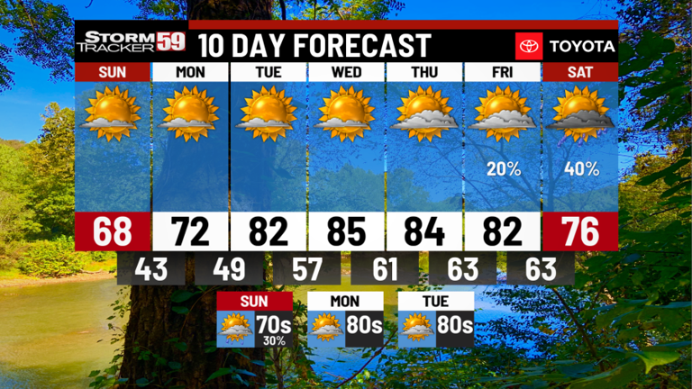 Aurora visibility opportunities in WV? And a big summer-like pattern ...