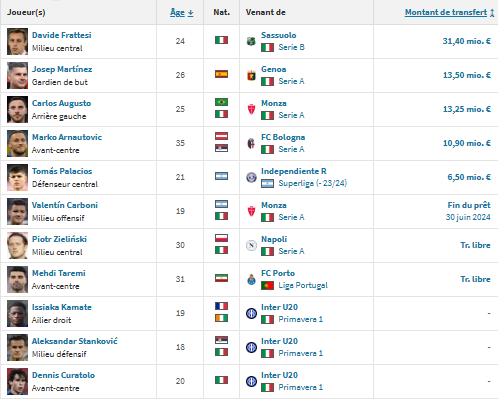 PSG/Inter Milan – Présentation des Interistes : de l’intensité et des buts
