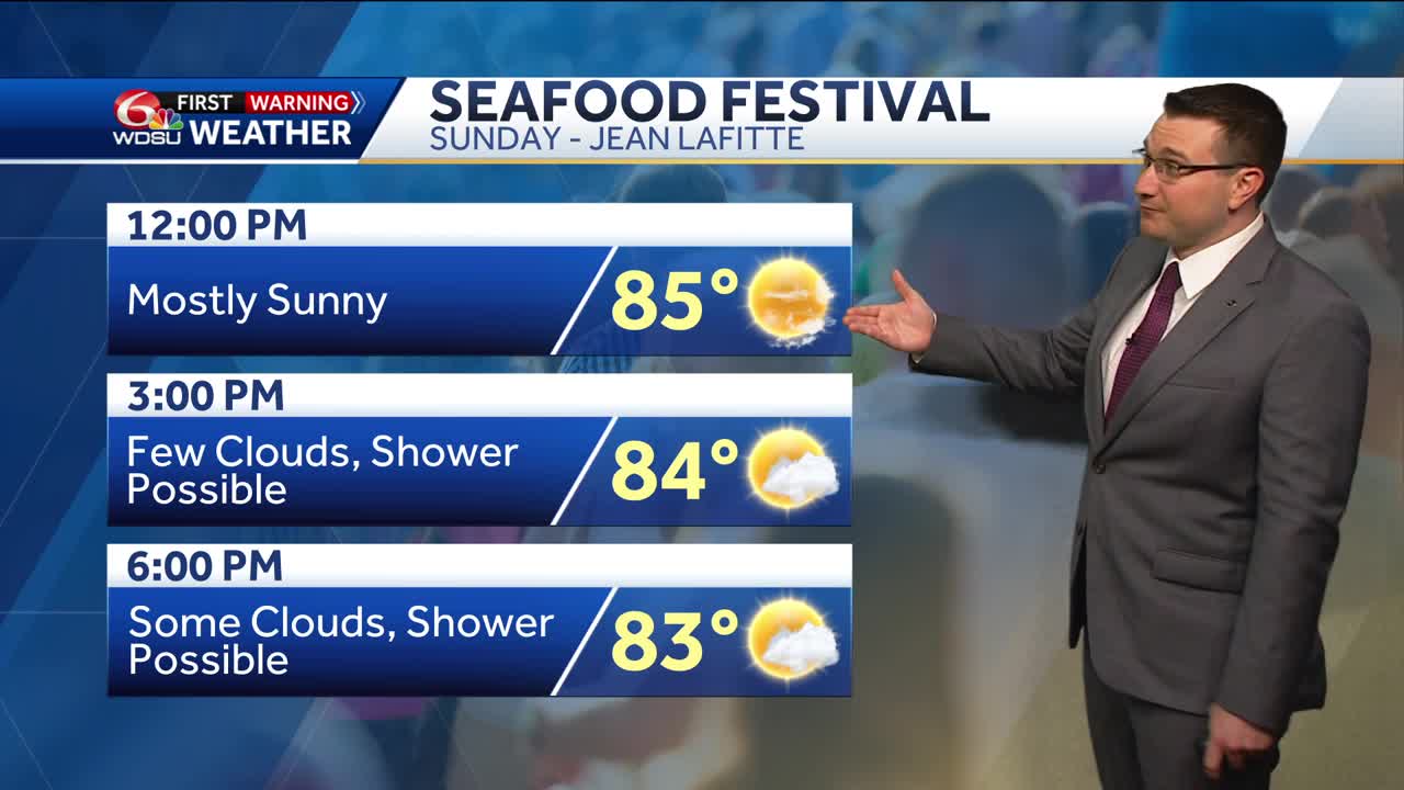 Quiet weather continues this weekend