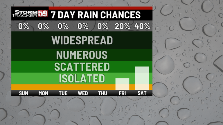 Aurora visibility opportunities in WV? And a big summer-like pattern ...