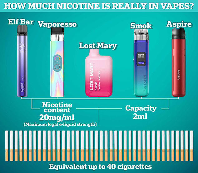 Study reveals risk of vaping ban coming into force today...as rule ...