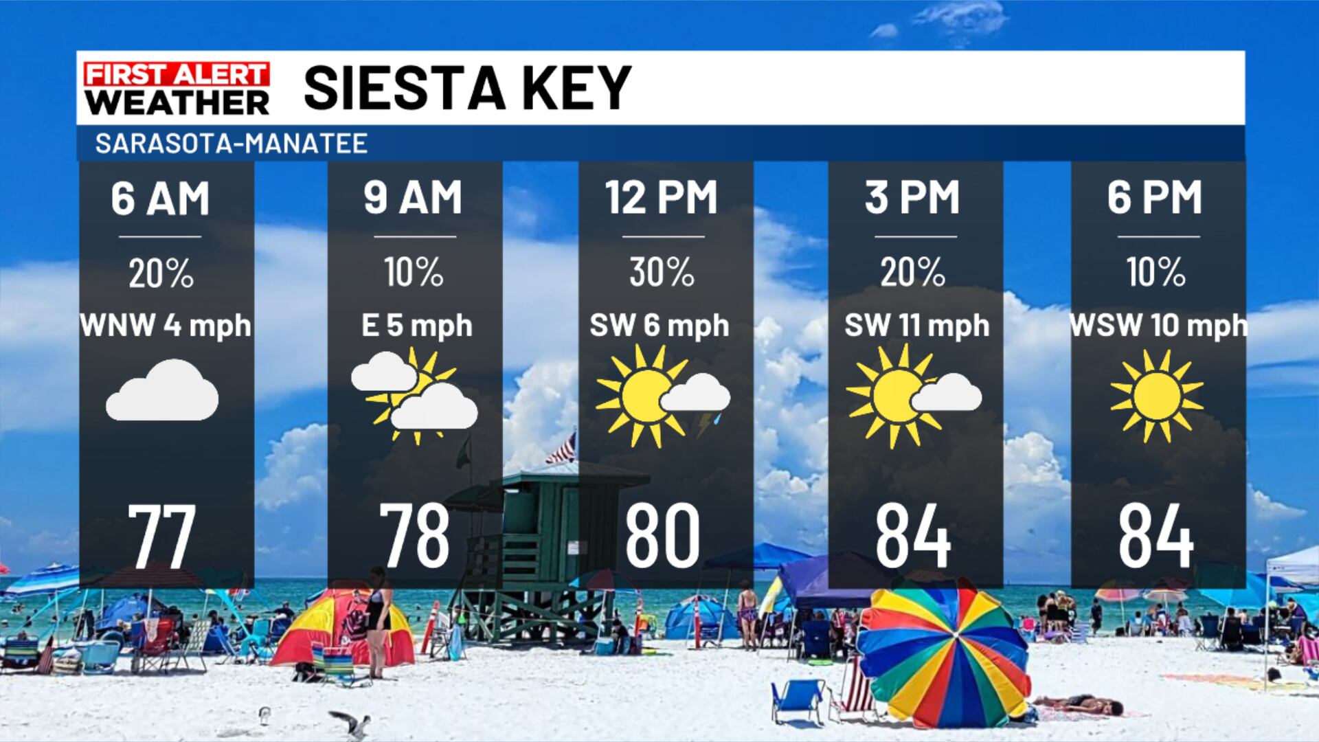 Beach & Boating Forecast Sunday