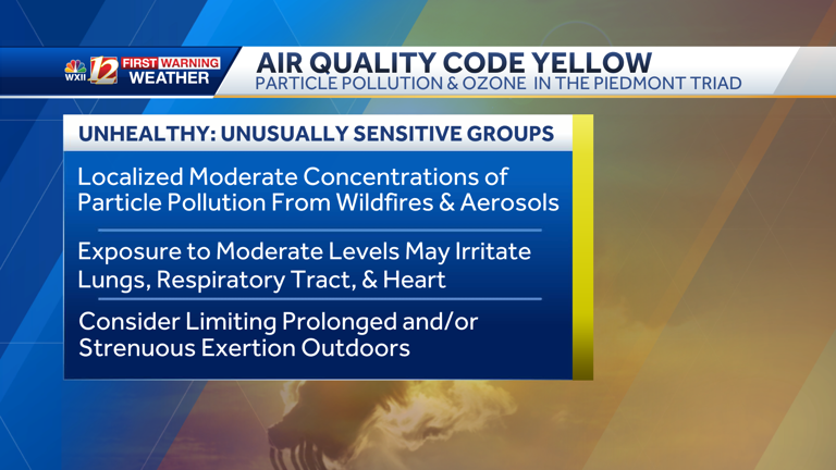 Code Yellow: Canadian wildfires creating hazy sky and impacting North Carolina air quality