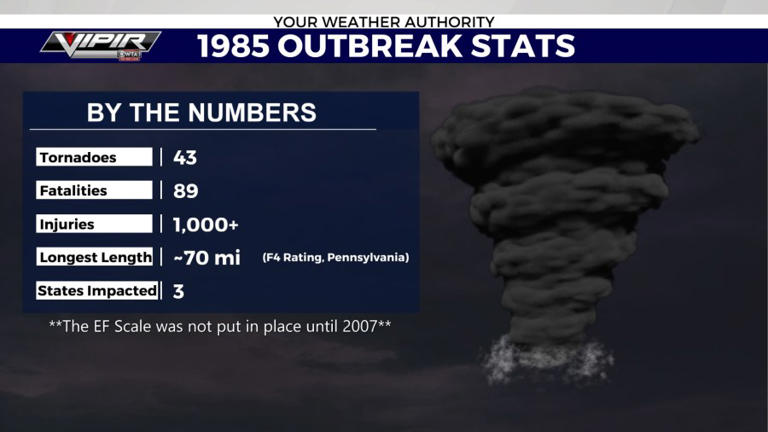 40th anniversary for Pennsylvania’s deadliest tornado outbreak