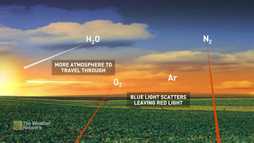 ASK A MET: How wildfire smoke turns the sky an eerie red