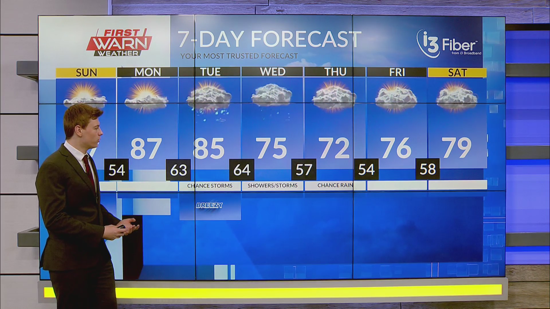 Sunday Morning First Warn Forecast