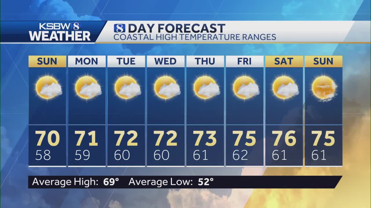 Moderate temperatures through the weekend
