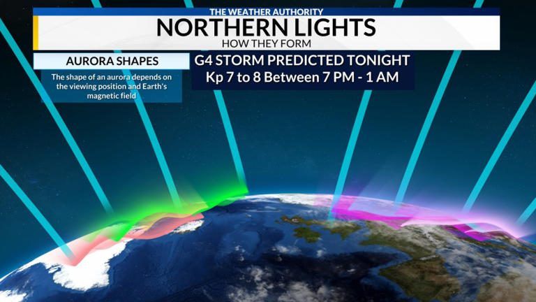 G4 geomagnetic storm predicted tonight, Northern Lights viewing ...
