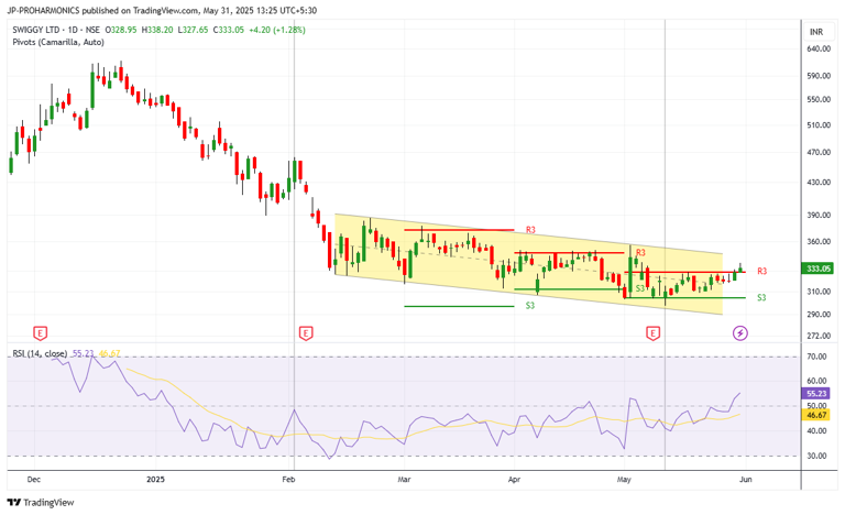Stocks to buy for short term: From Swiggy to PNB— Jigar Patel of Anand ...