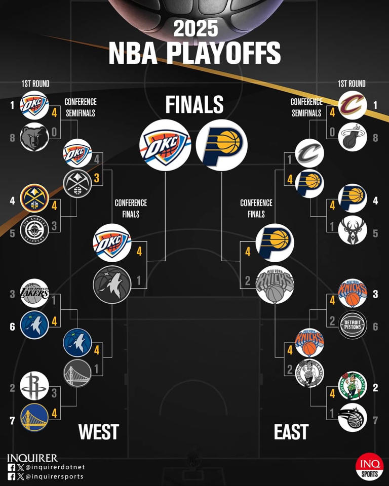 NBA Finals guide: Schedule, how to watch, what the odds are