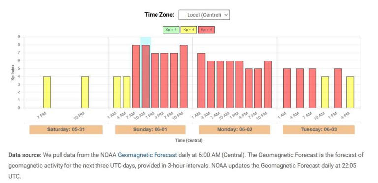 Aurora visibility in St. Louis uncertain due to Canadian smoke