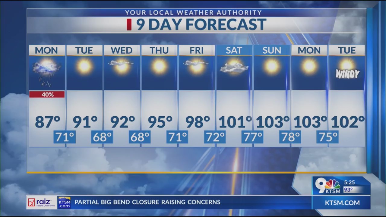 Possible showers Monday, temperatures continue rising -- Your 9-Day ...