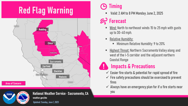 Gusty winds and low humidity spark Red Flag Warning in parts of ...