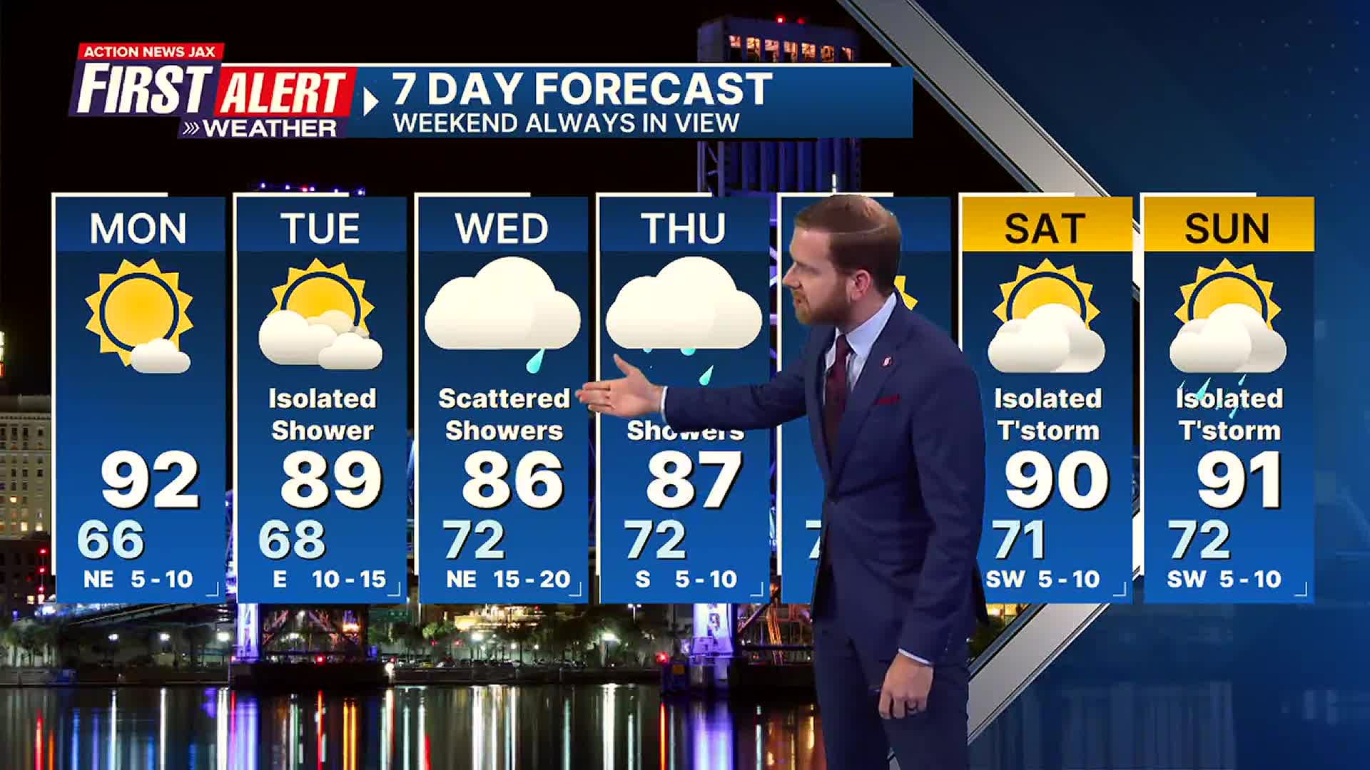 FIRST ALERT WEATHER DAY: Building humidity, rain & storms