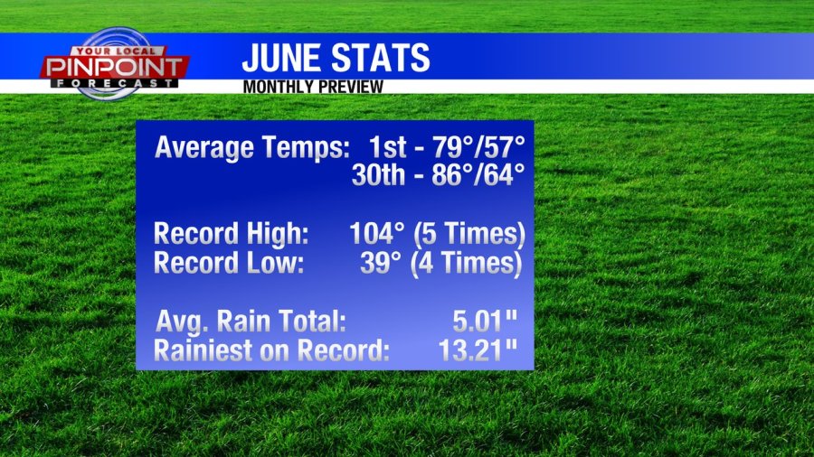 June climate preview for the Quad Cities