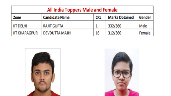 JEE Advanced 2025 Result Live: IIT JEE results out at jeeadv.ac.in ...
