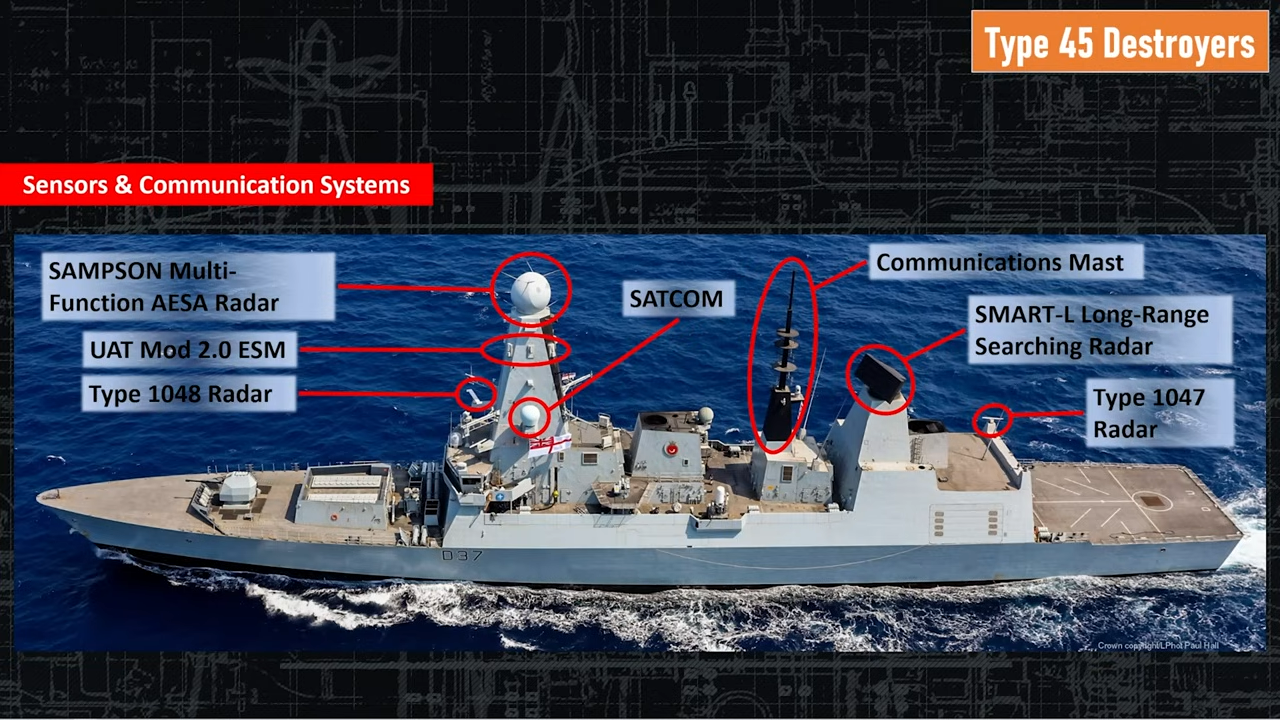Why the Type 45 Destroyer Dominates the Oceans