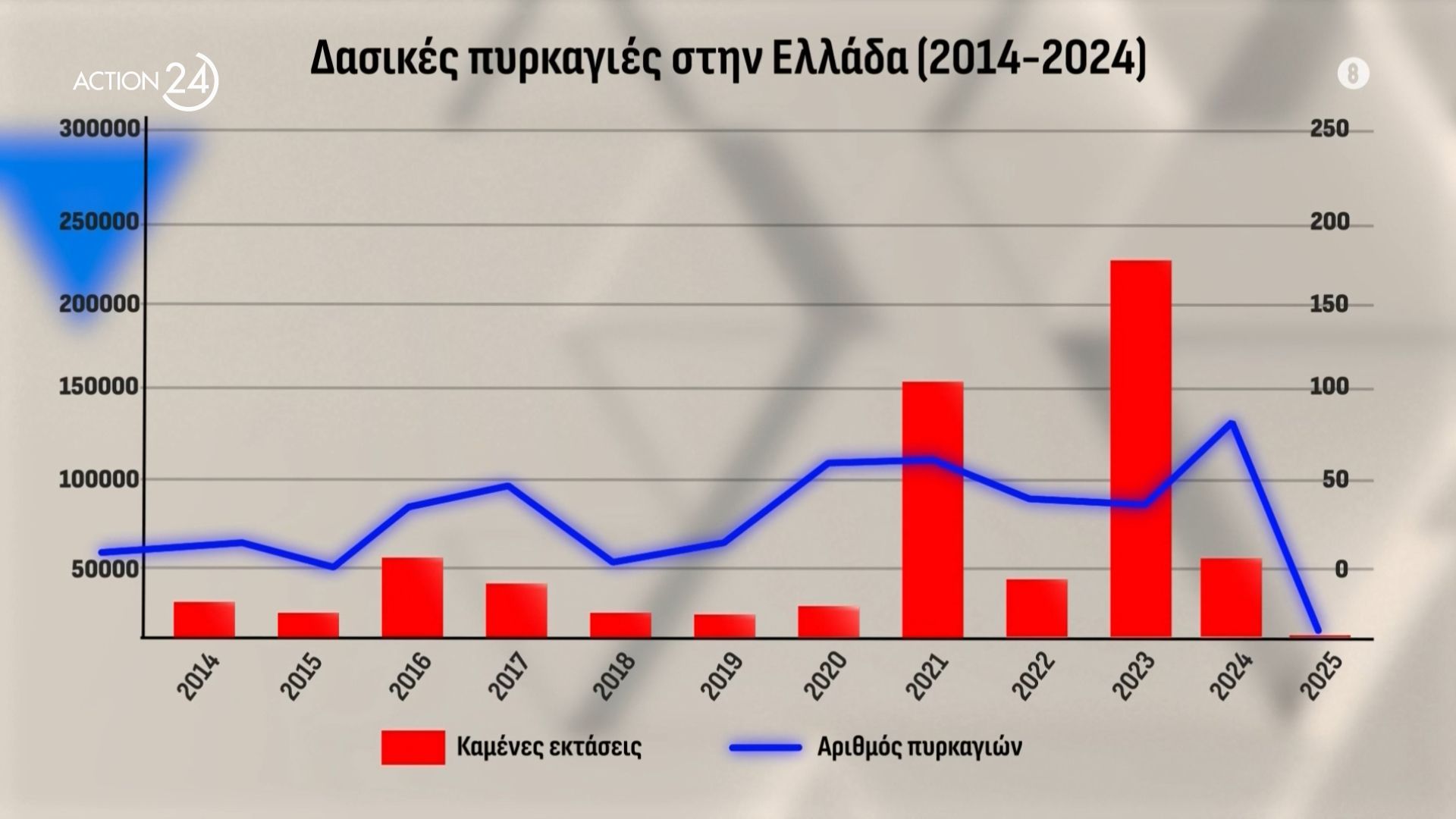 Δασικές πυρκαγιές στην Ελλάδα τα τελευταία 10 χρόνια: Η επίδραση των ...