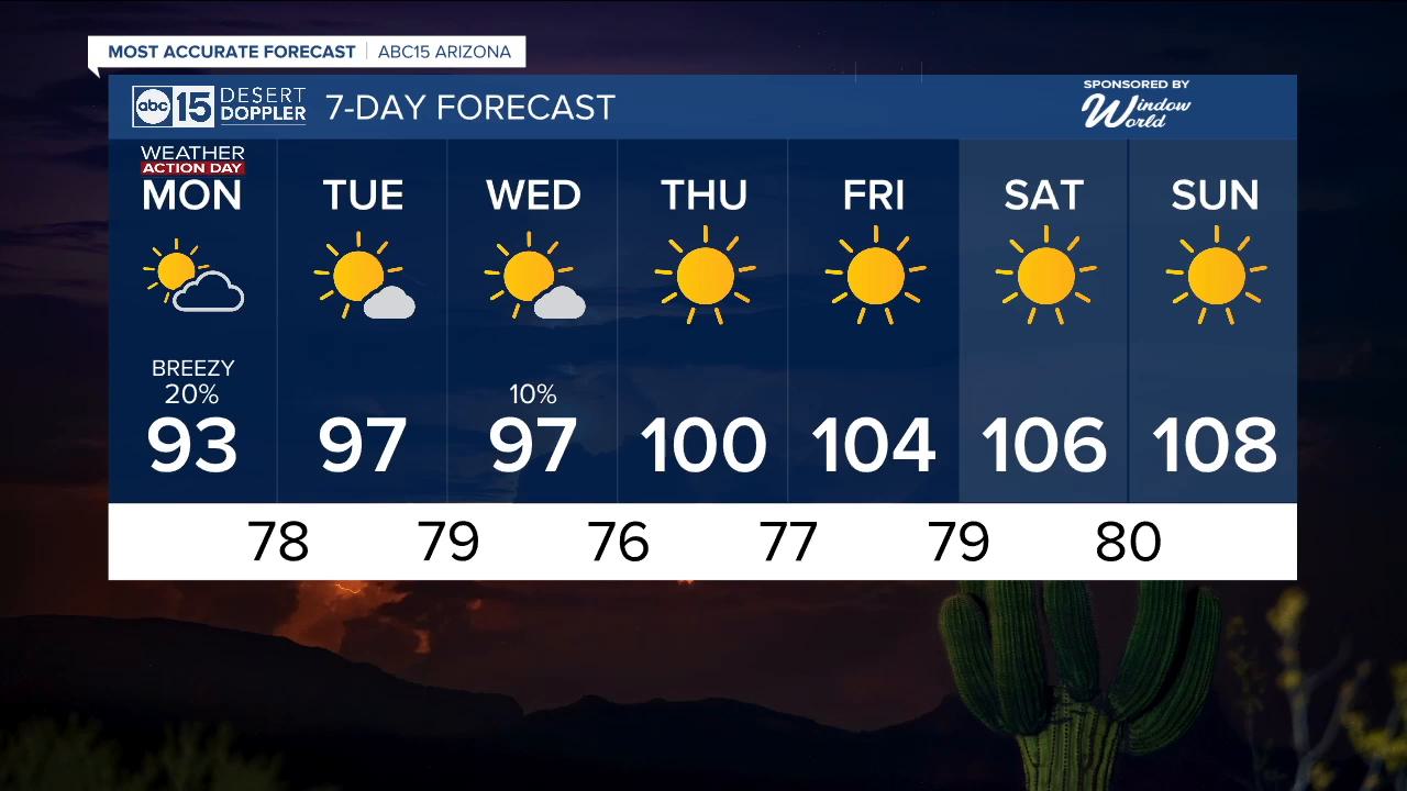 WEATHER ACTION DAY: Widespread rain drenches the Valley with more ...