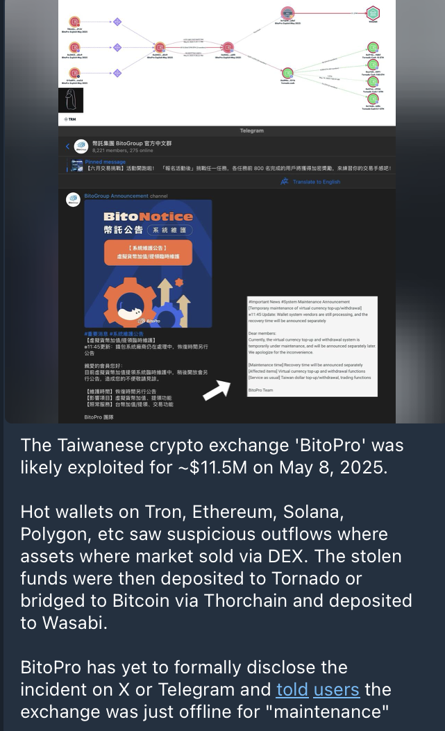 BitoPro Confirms $11.5M Crypto Hack After ZachXBT Flags Suspicious Wallet Outflows