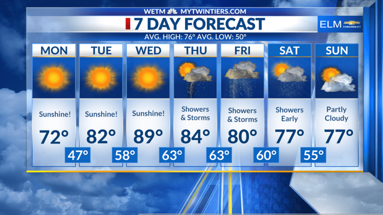 Start your week with sunshine