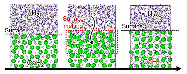 Machine learning reveals new hydrogenation reaction mechanism for ...