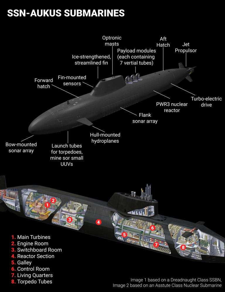 Inside UK's new £15,000,000,000 nuclear attack submarines