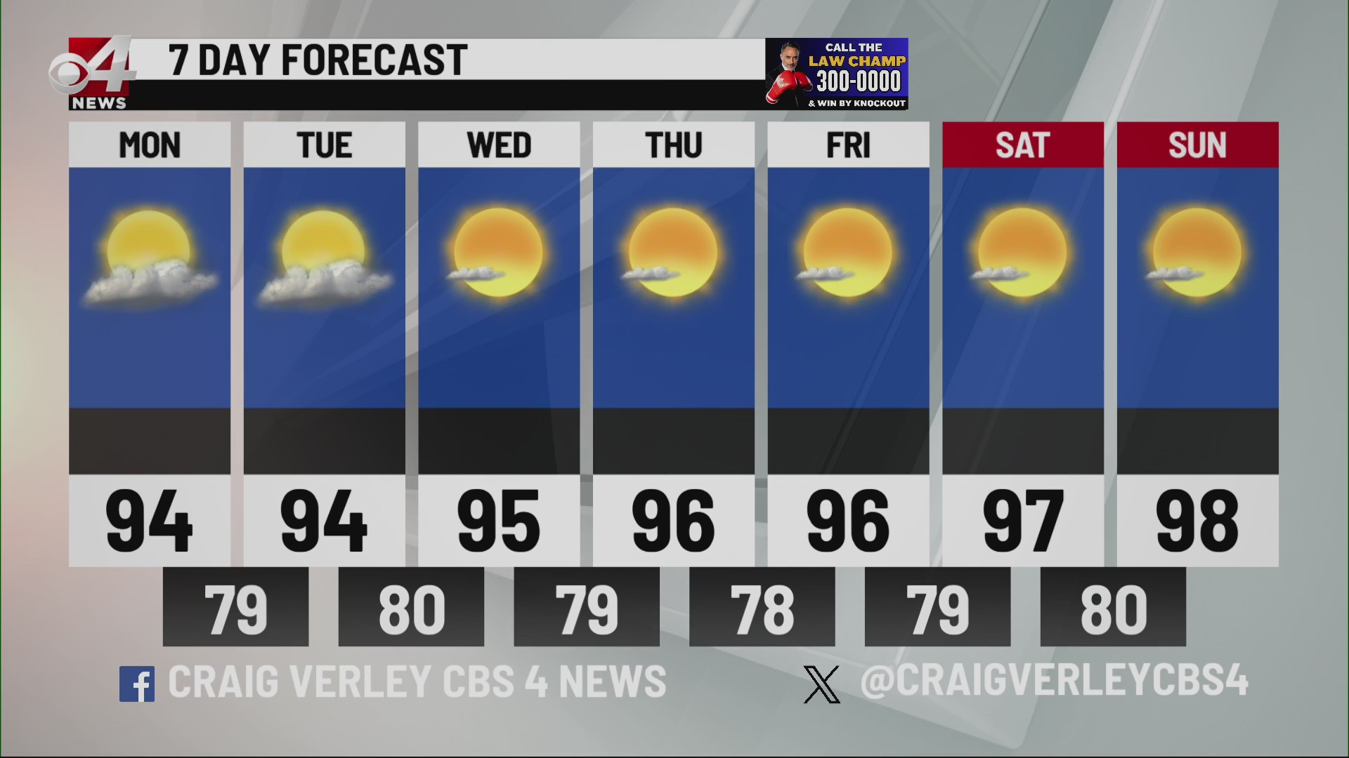 Valley Storm Team Weather Forecast - AM - June 2