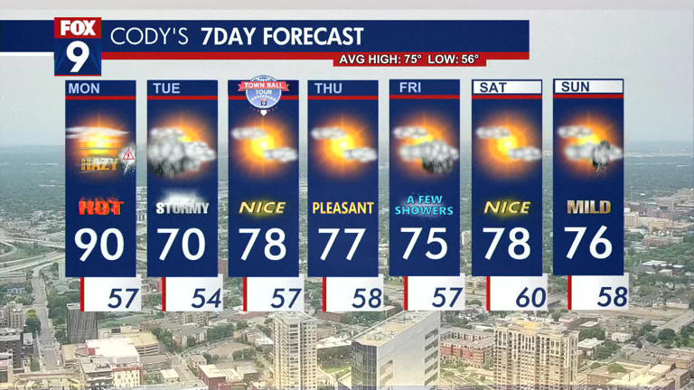 Minnesota weather: Strong storms move out of Twin Cities into southern MN